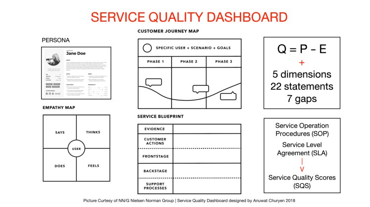 Service Excellence Design – iGTC