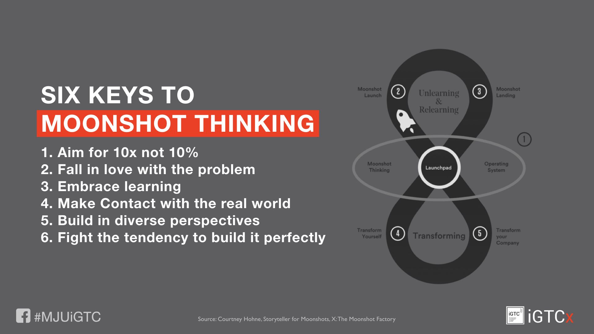 Moonshot Thinking – iGTC