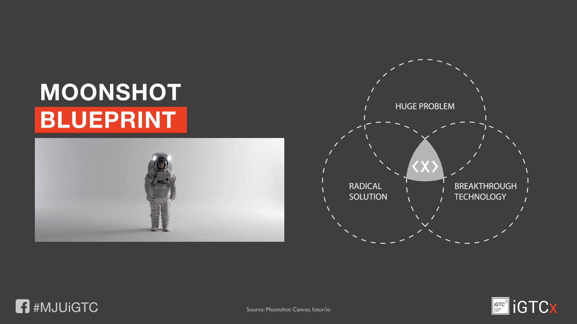 Moonshot Thinking – iGTC