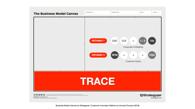 Business Model Validation – iGTC