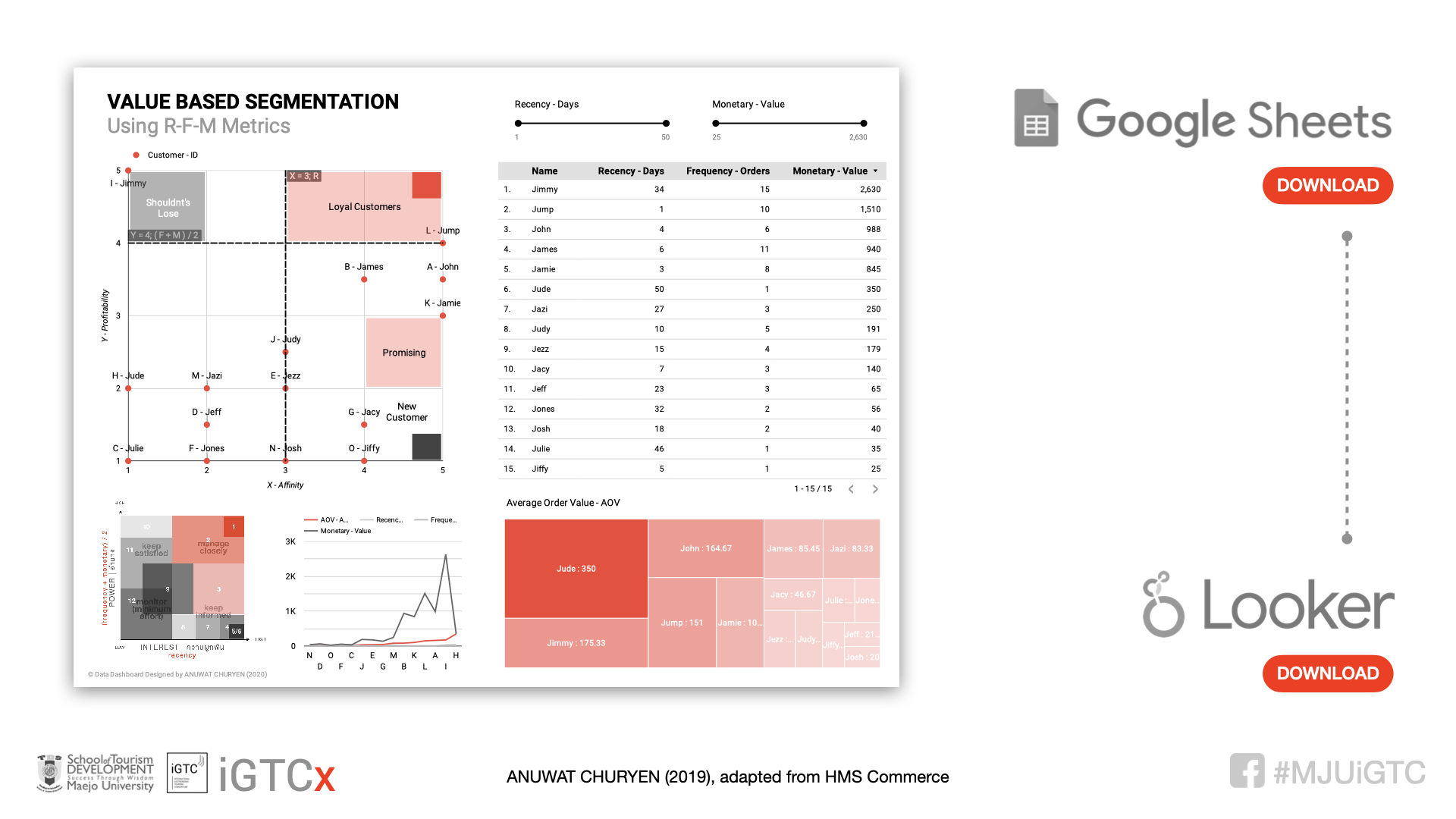 TRACE Mode Validation – iGTC